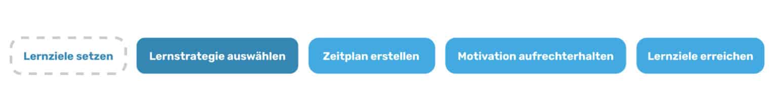 Lernziele - Warum sie für den Lernprozess wichtig sind